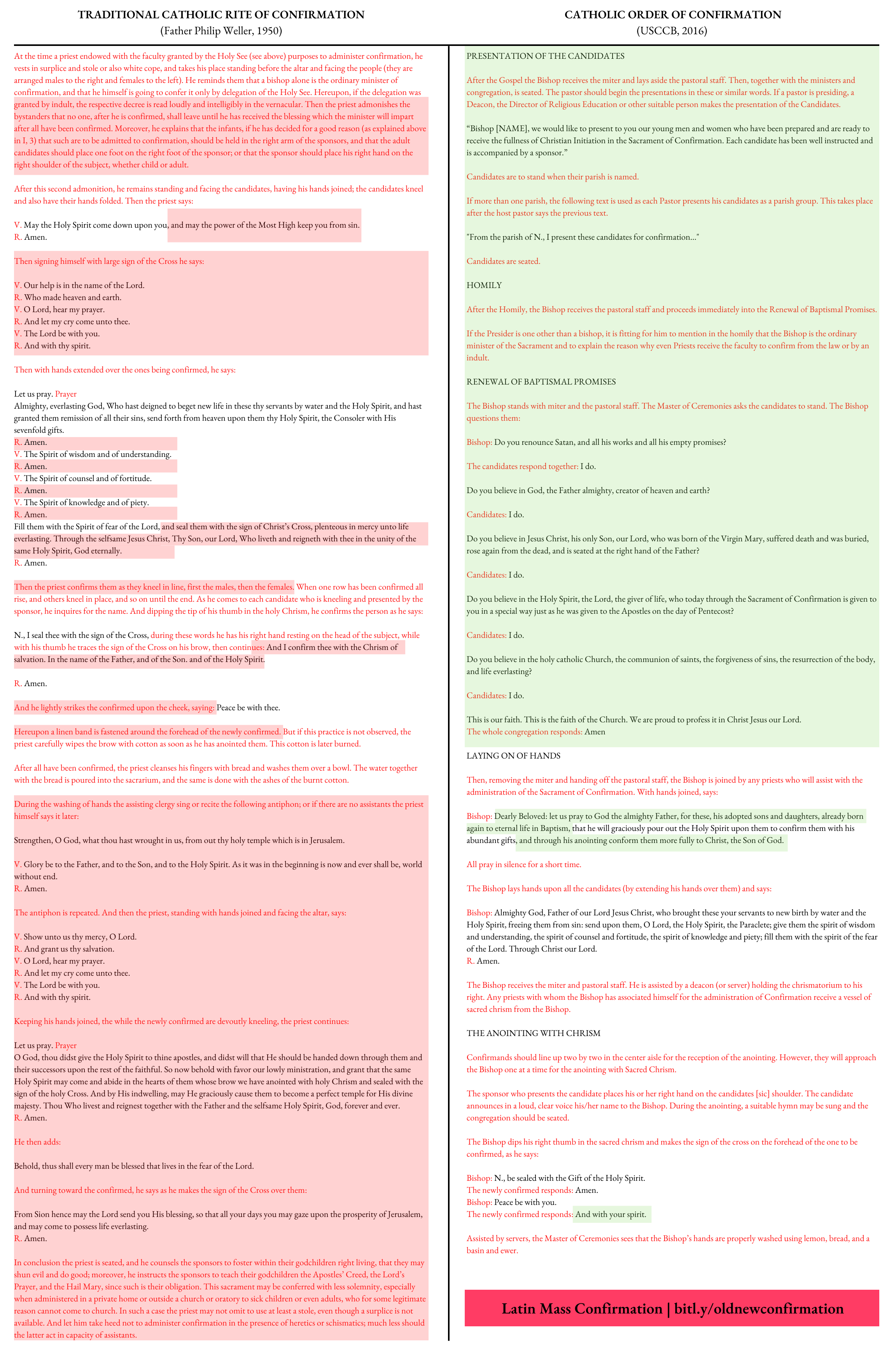 Comparisons Of The Traditional And The Novus Ordo Rites Of Confirmation